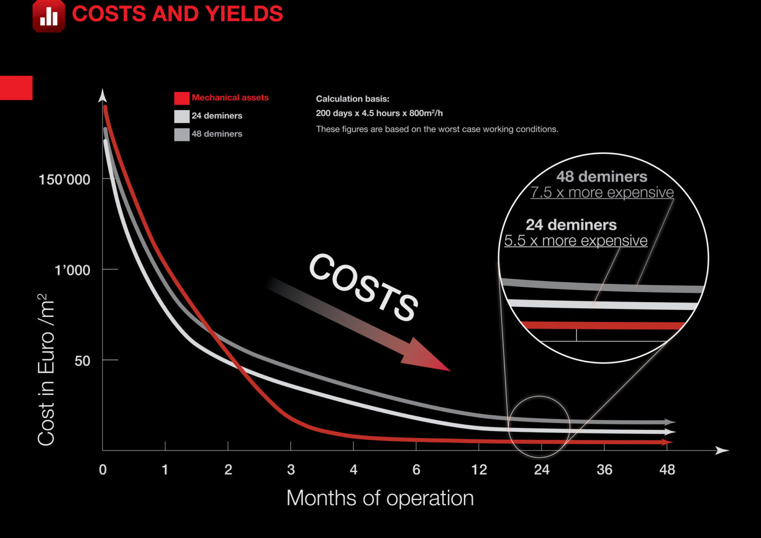 DIGGER D-250 - DIGGER DTR